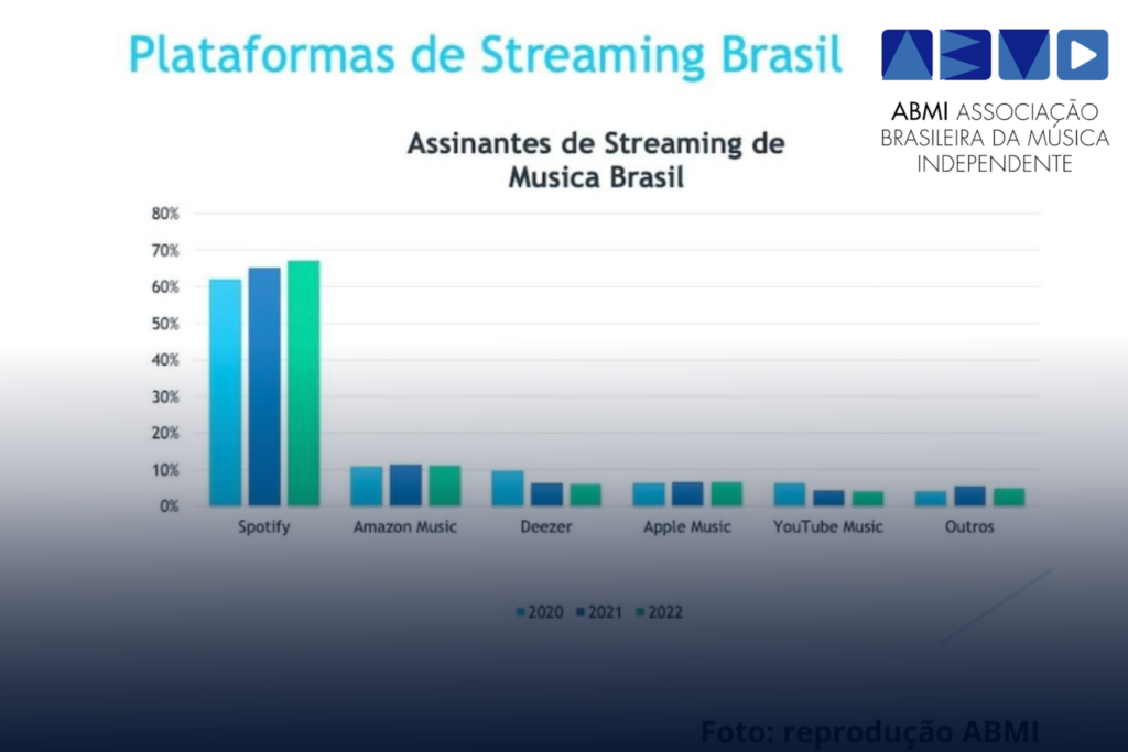 Streaming de música atinge 20 milhões de assinantes no Brasil - Portal ...